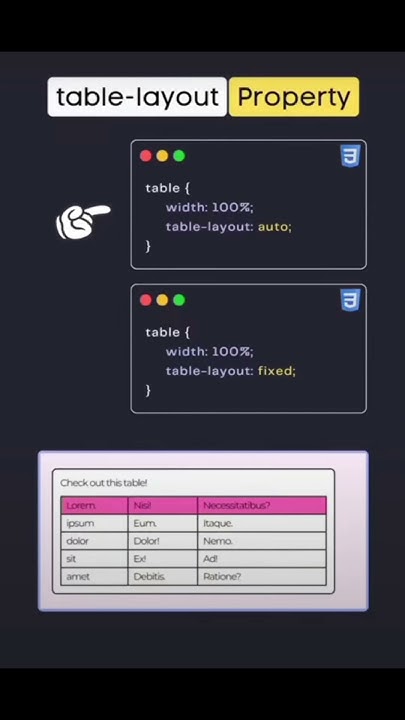 Table Layout Css Coding Codingtutorial Csscoding Html Youtube