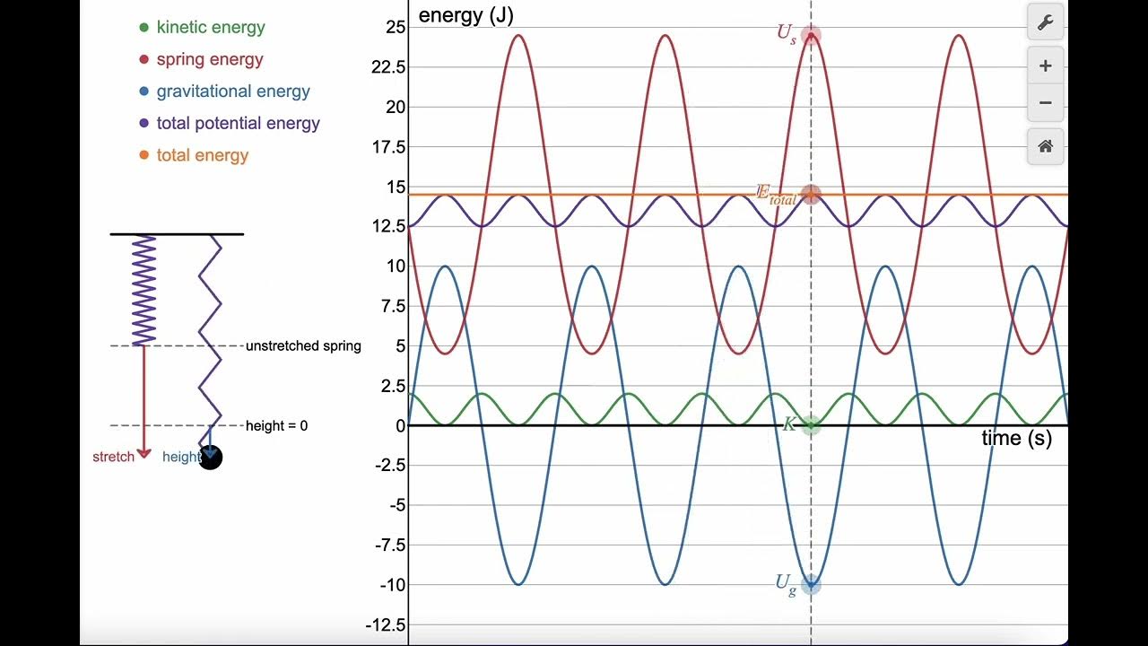 Energy vs Time Graphs for a Vertical Spring-Mass System - YouTube