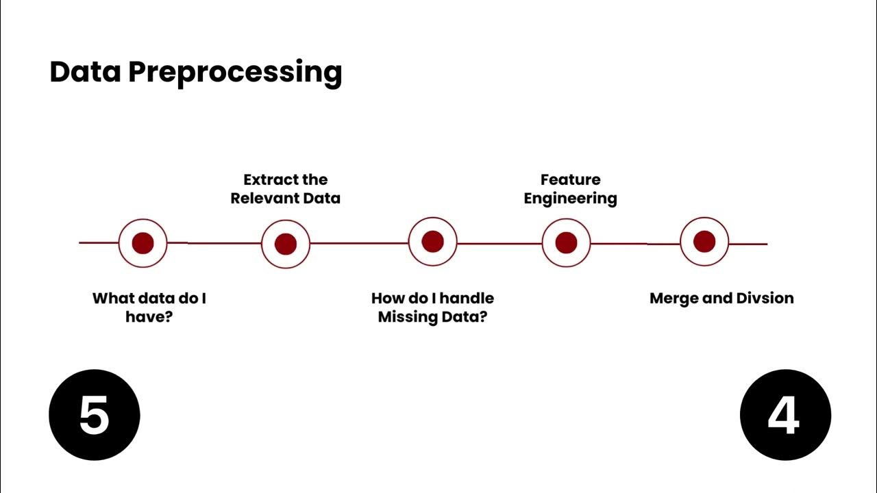 DA Project: 2 Evaluate the Effectiveness of Workshop Series - YouTube