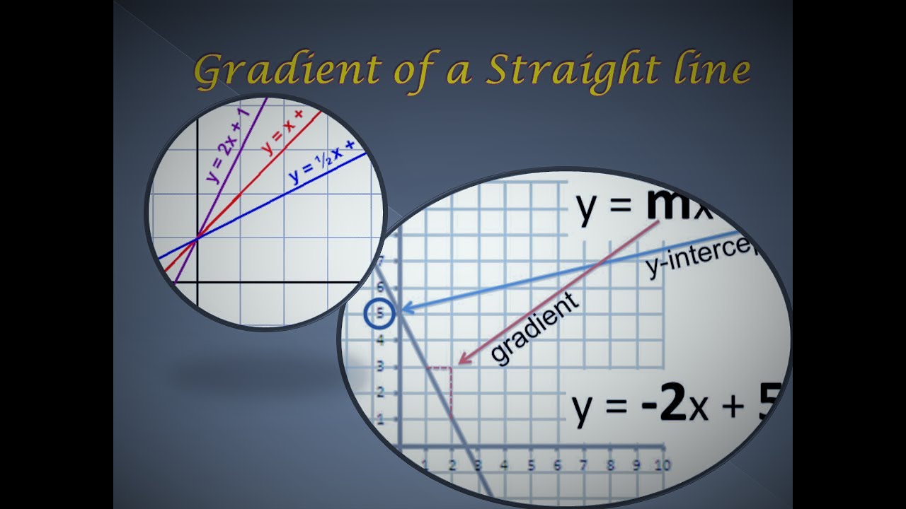Finding the Gradient of a Straight line - YouTube