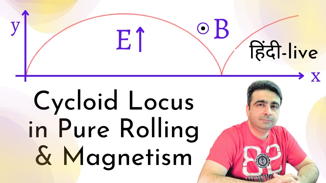 Videos – ARVIND CHAUHAN PHYSICS CLASSES