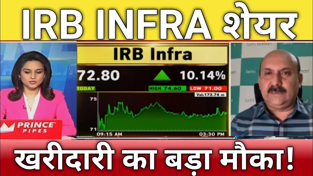 🔴IRB INFRA share letest news | IRB infra stock analysis | IRB infra ...