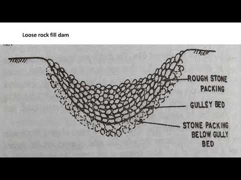 UNIT V Gully control structure and grassed waterways - YouTube