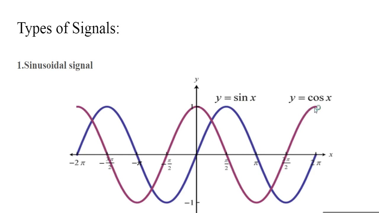 Signal Definition,Classification and Types of signals - YouTube