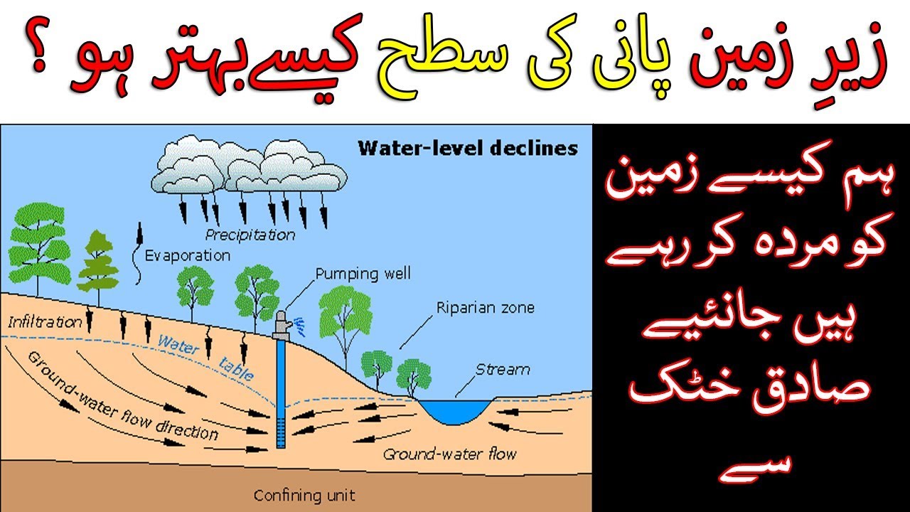 How to Increase Ground Water Level ? | Groundwater Recharge Methods ...