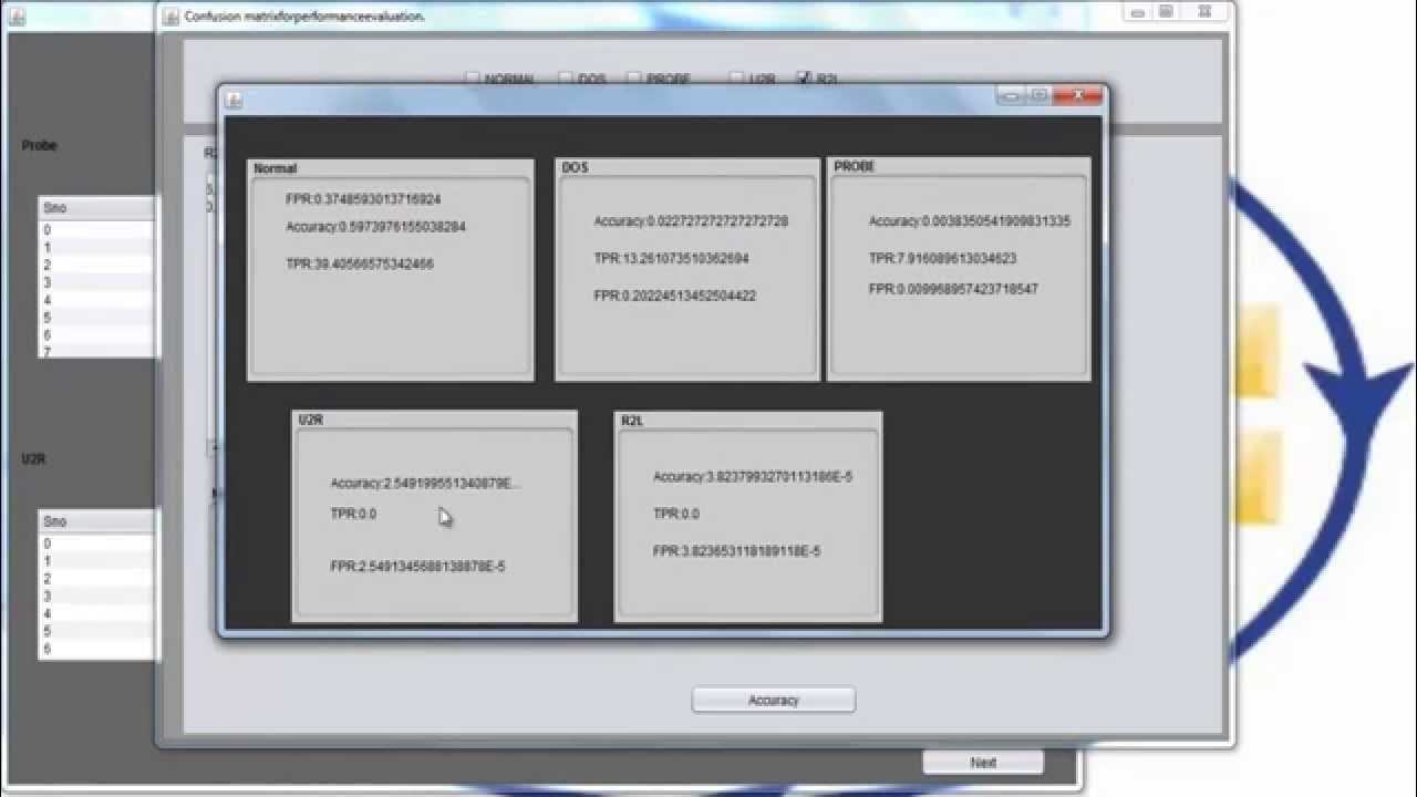 Data mining Projects | Latest Data Mining Projects - YouTube