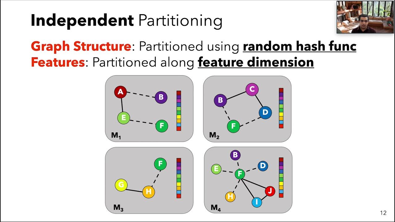 OSDI '21 - P3: Distributed Deep Graph Learning at Scale - YouTube