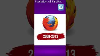 Evolution of Firefox/Timeline of Firefox/Logos of Firefox | Doovi