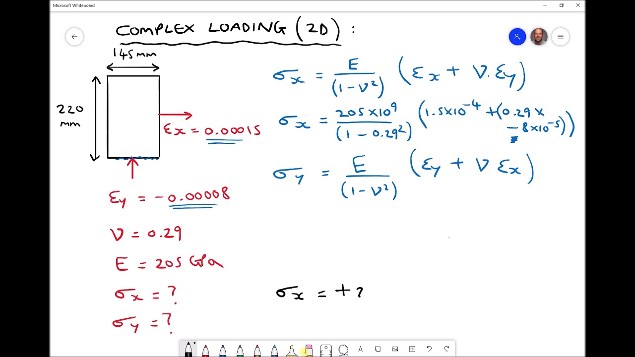 Calculating Stresses from Strain Values Caused by 2D Complex Loading ...