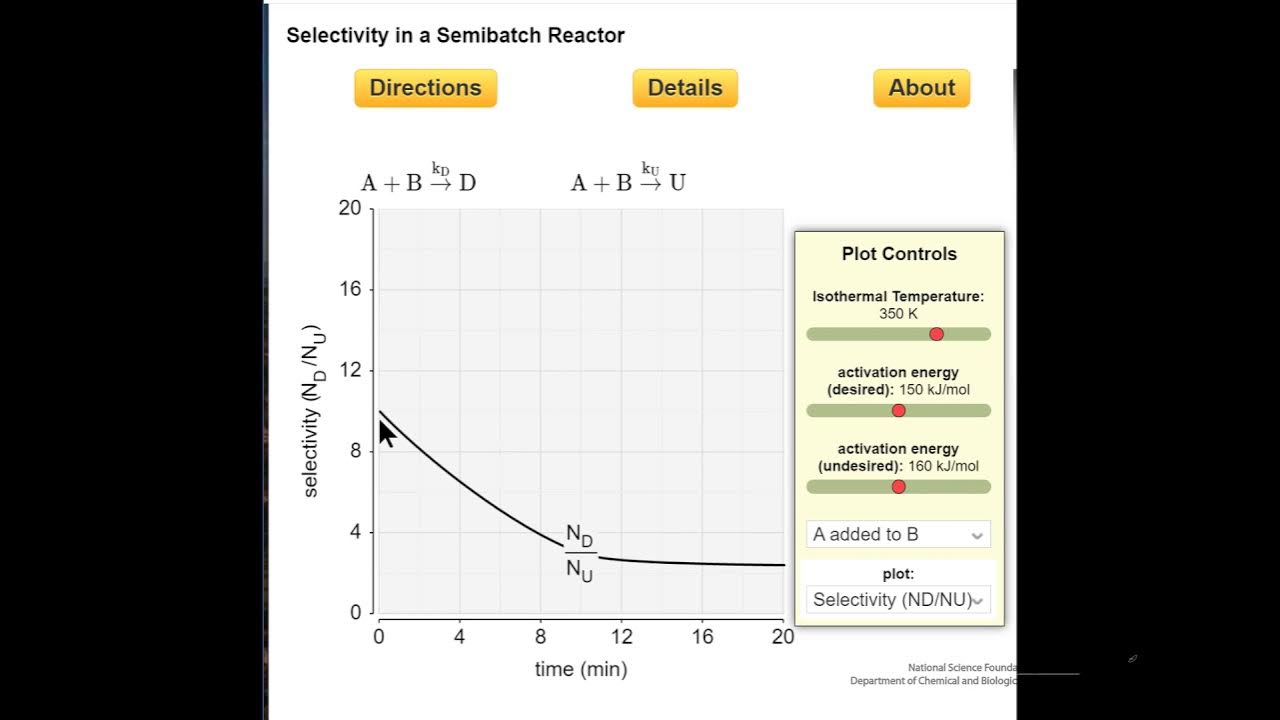 Selectivity in Semibatch Reactor (Interactive Simulation) - YouTube