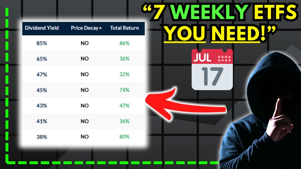 7 BEST ETFs That Pay WEEKLY Dividends In 2026! - YouTube