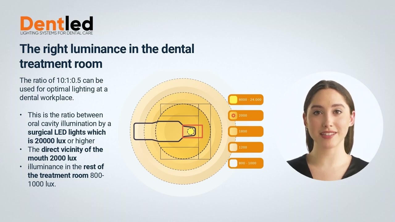 DentLED - Full Daylight Spectrum Lighting for Dental Surgeries - YouTube