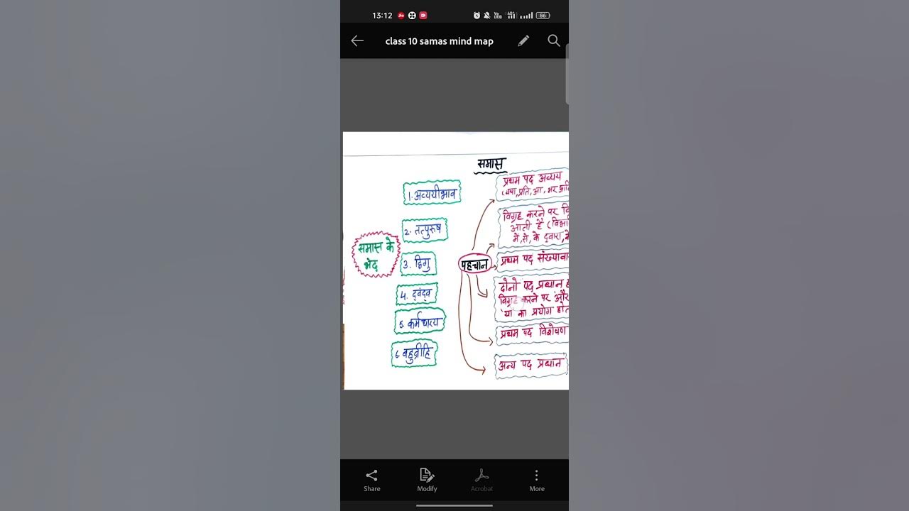 Hindi Vyakaran Samas Class 10 Mind Map Hindi Grammar Samas shorts hindi-vyakaran-samas-class-10-mind-map-hindi-grammar-samas-shorts