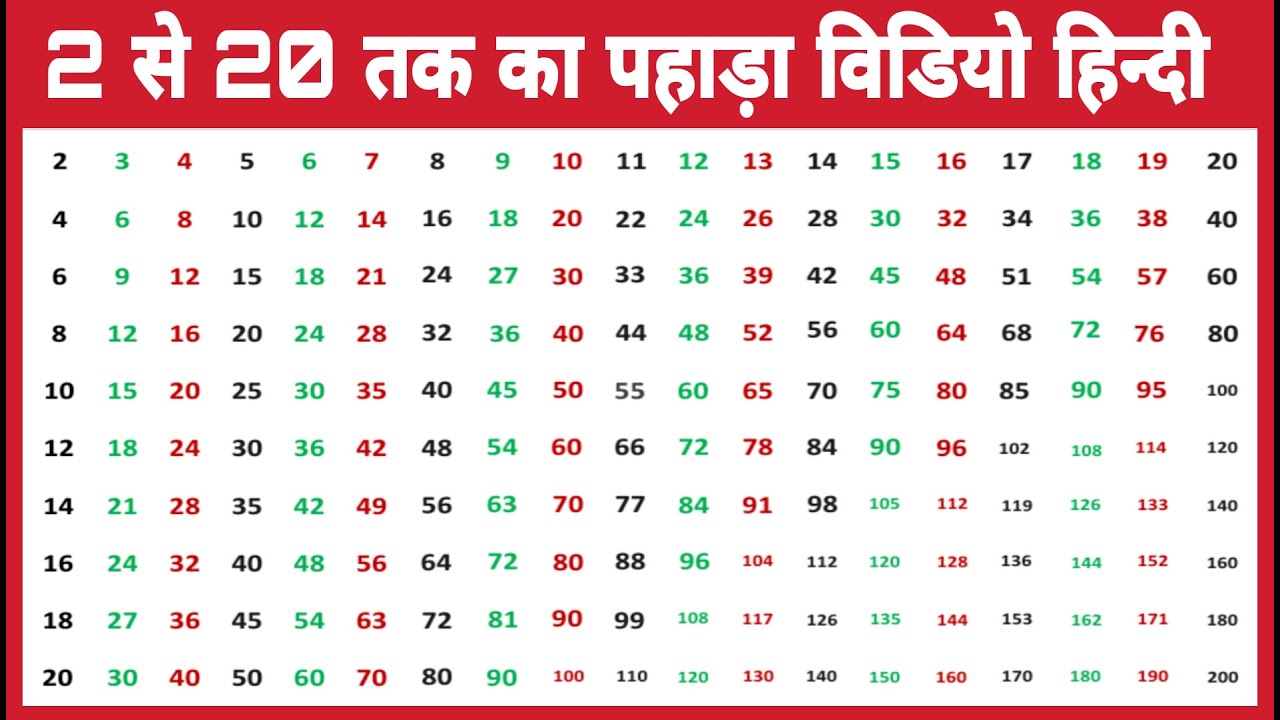 2 ka table || 2 to 20 table || multiplication table 2 to 20 || बच्चों ...