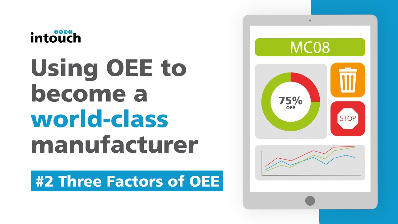Intouch | OEE | Episode 2: The Three Factors of OEE - YouTube