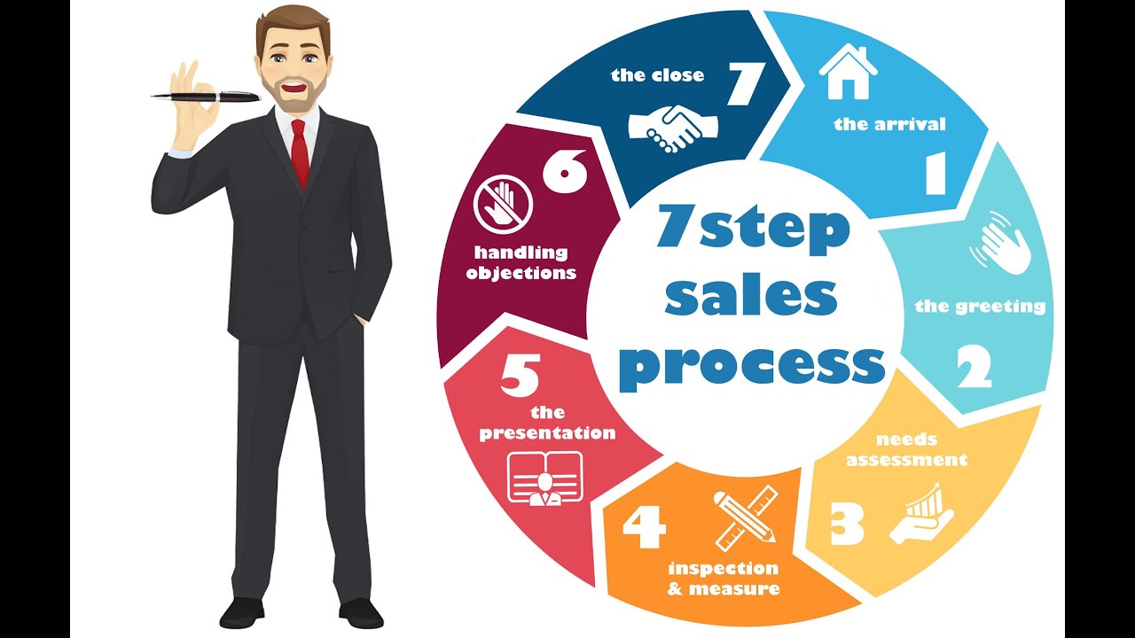 Intro to sales: "Sell Me This Pen" - YouTube
