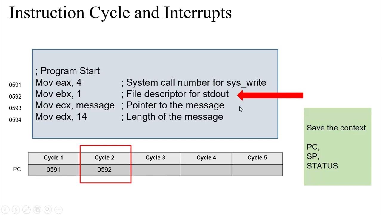 Interrupts - YouTube