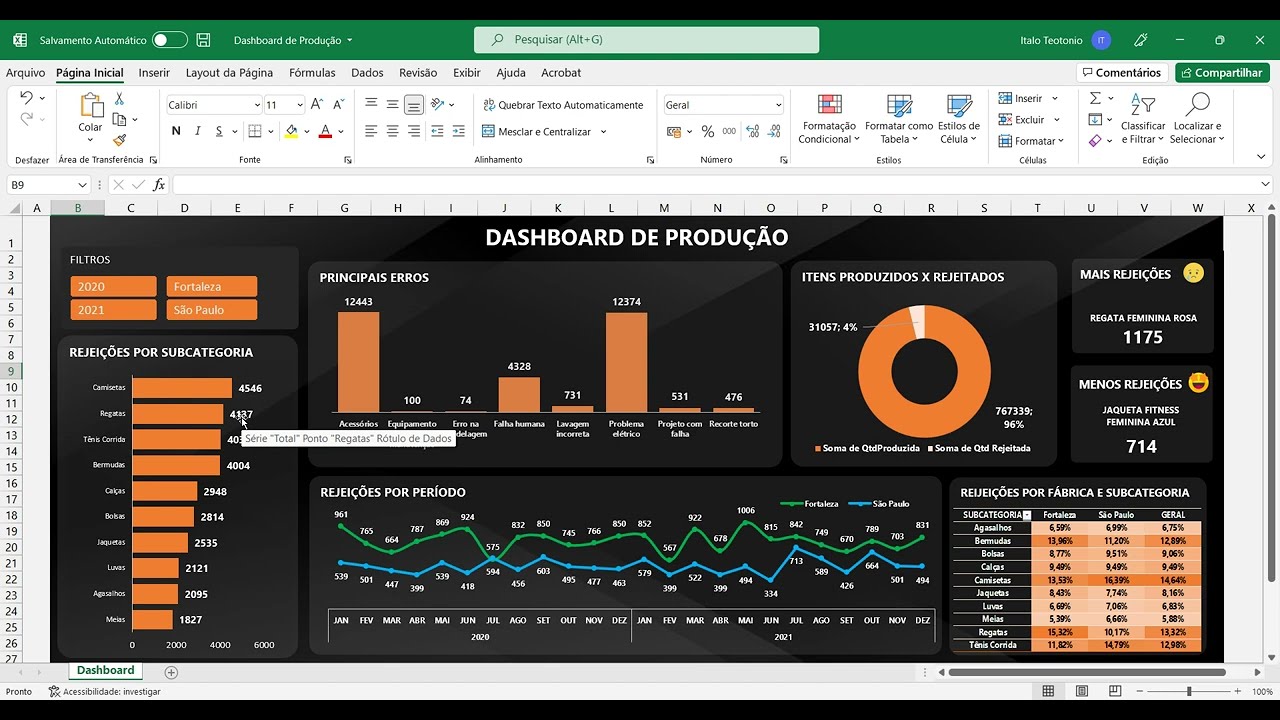 Planilha Dashboard de Produção Excel - Smart Planilhas - nccpakistan.org.pk Planilha Dashboard de Produção Excel - Smart Planilhas - nccpakistan.org.pk