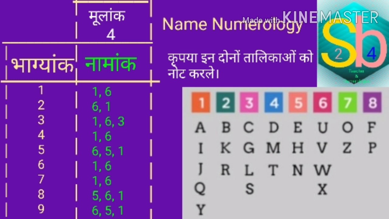Name Numerology : अंक 4 के नामांक : Name Number of number 4 : दिनांक 4 ...