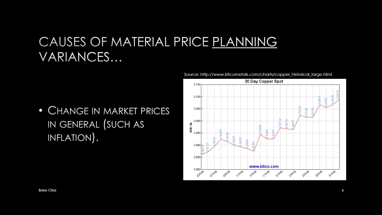 ACCA F5 Lecture (Material price variances; Theory; Planning) - YouTube