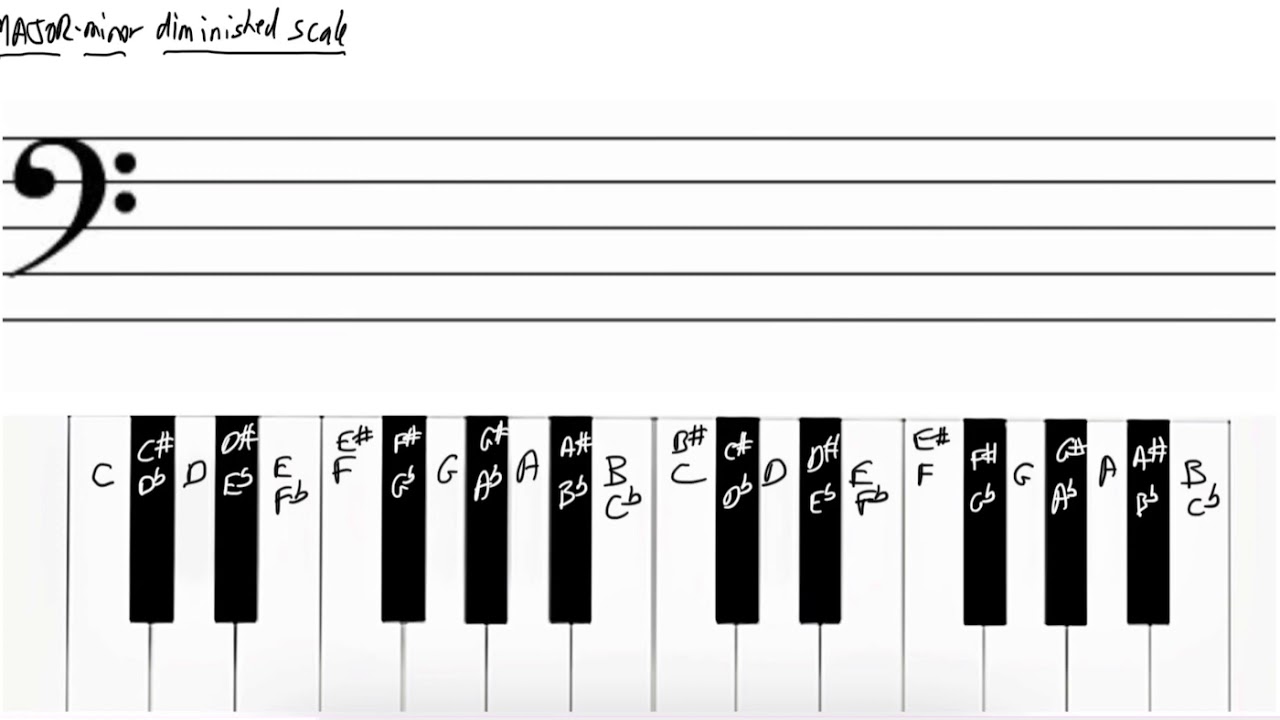 Major-minor diminished scale - YouTube
