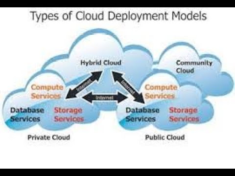 CC Deployment Models - YouTube