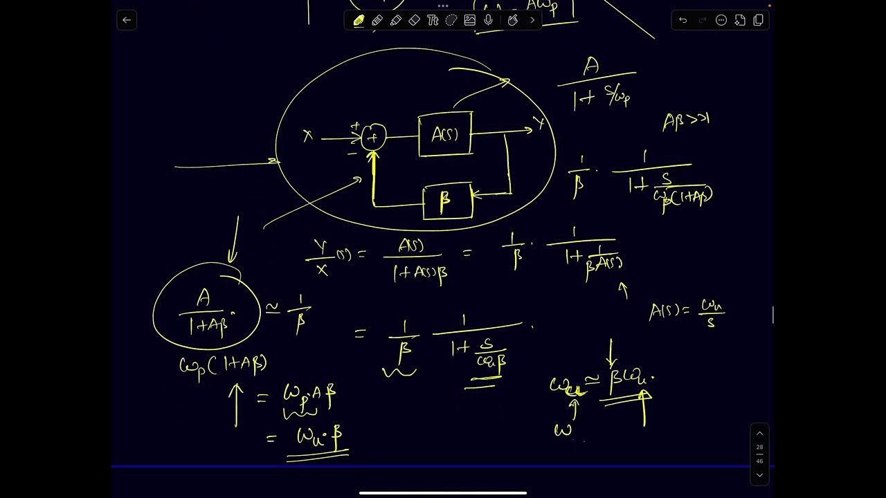 AE Lecture 18.a) Frequency response of Opamp amplifiers with finite opamp UGB - YouTube