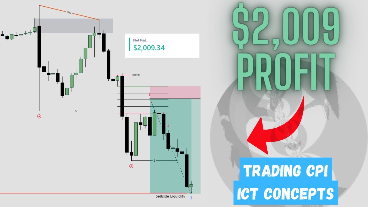 $2,009 In Under An Hour Trading CPI | ICT Concepts - YouTube