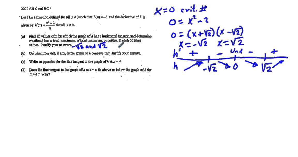 AP Calculus Prep Session Part 4 Problems Relating f, f prime, and f ...