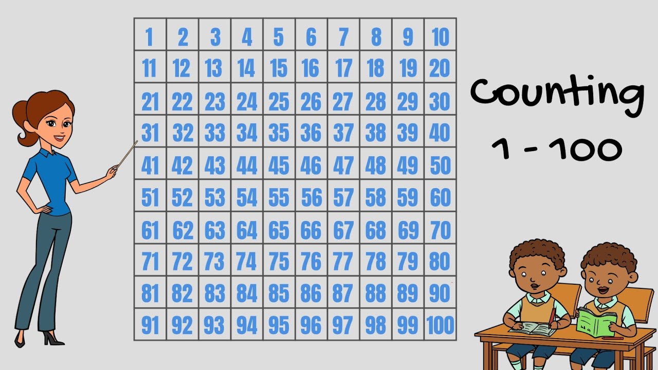 Counting 1 - 100 | Year 1 | Year 2 | Kindergarten | 1st grade | KS1 ...