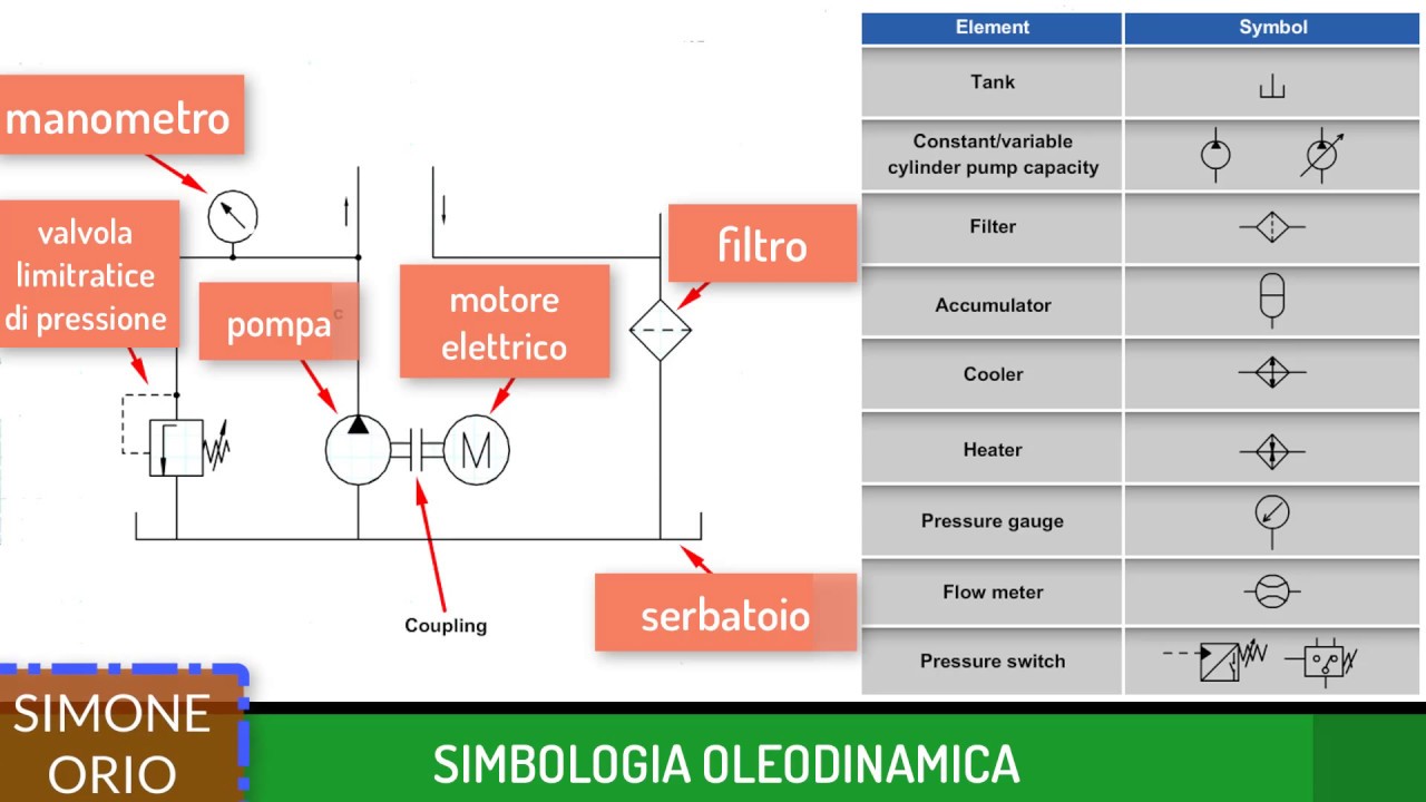 SIMBOLOGIA OLEODINAMICA - YouTube