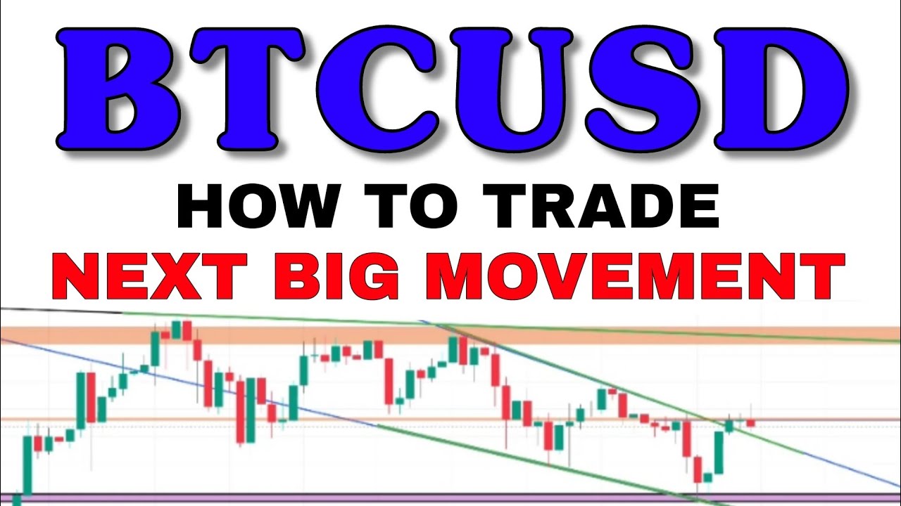 BTCUSD Technical Analysis Today | BTCUSD Support & Resistance Strategy | BITCOIN Weekly Forecast ...