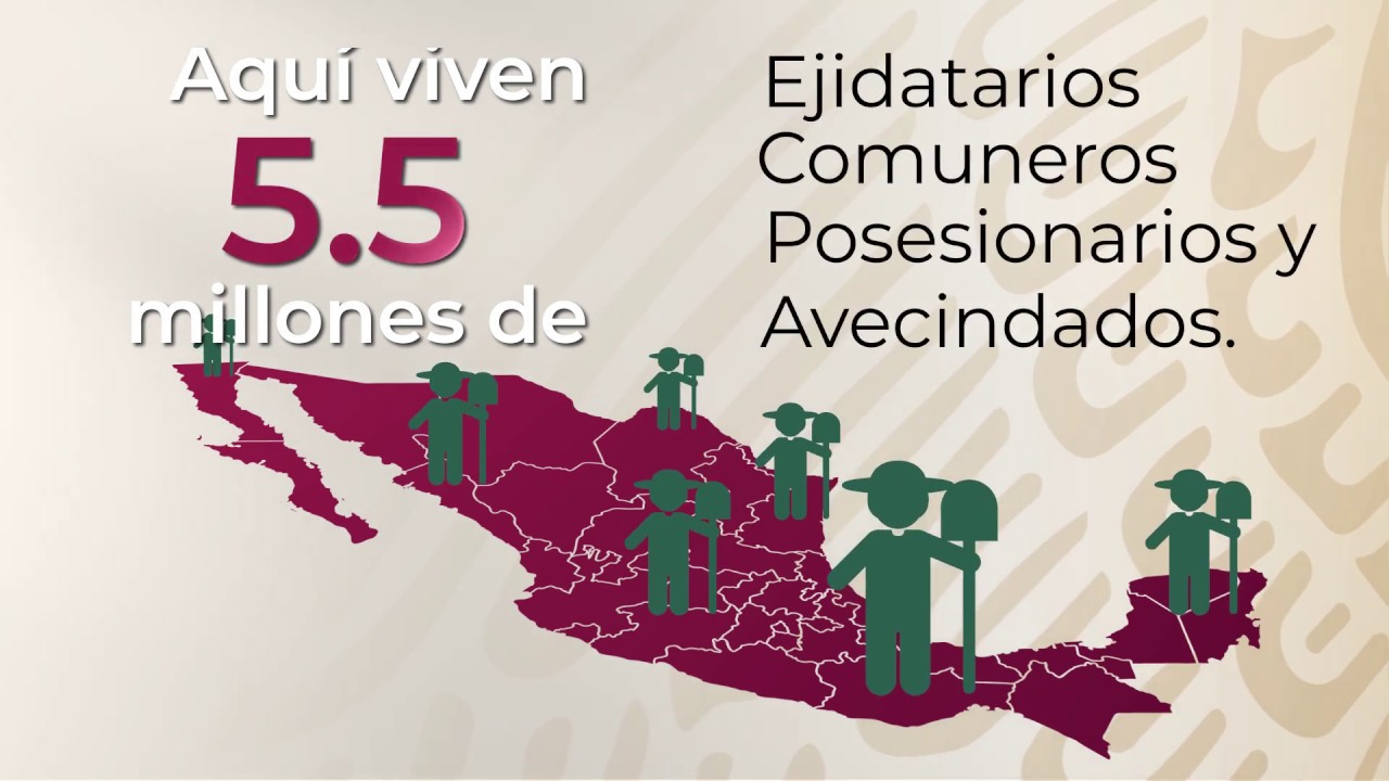 México y su territorio de Propiedad Social - YouTube