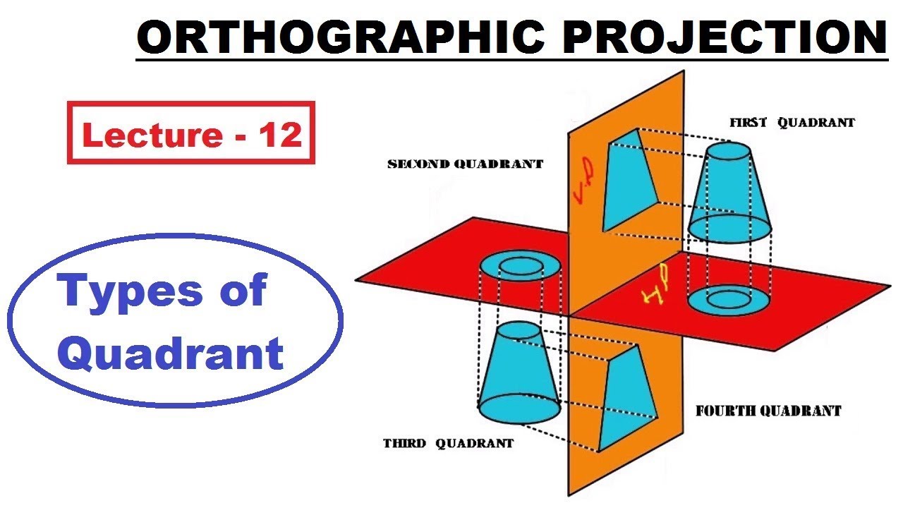 Lecture - 12 || Introduction of Orthographic projection || Engineering ...