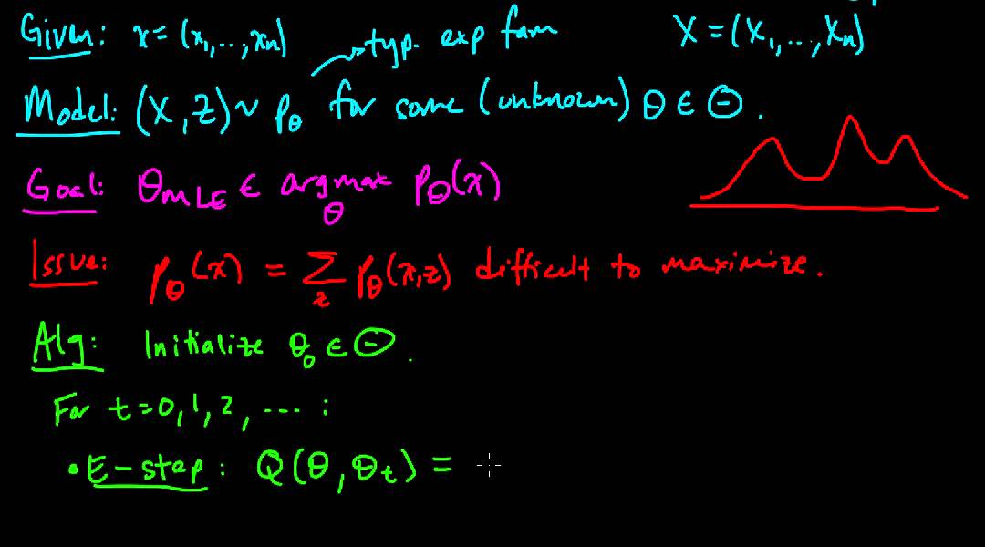 (ML 16.3) Expectation-Maximization (EM) algorithm - YouTube