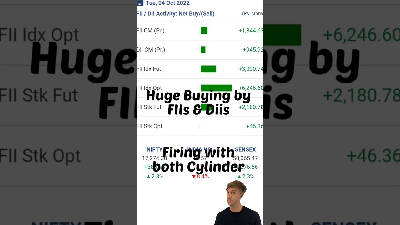 Fll/FPI AND DII Trading Activity on nse 16 Sep || FII AND DII BUY SELL ...