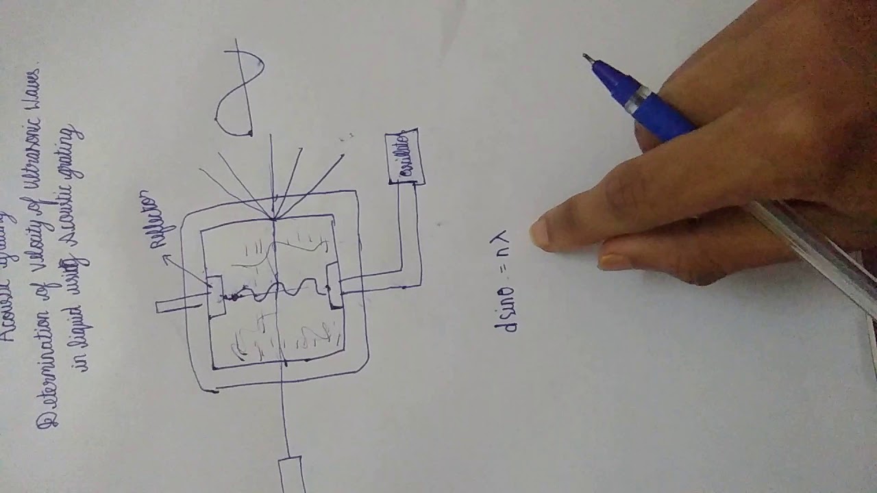 acoustic grating and determination of velocity of ultrasonic waves in ...