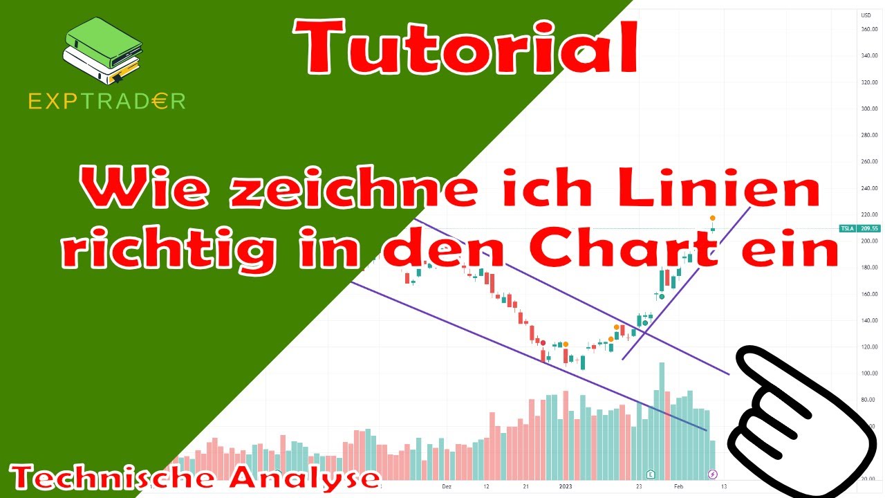 Wie zeichne ich Linien richtig in den Chart ein ? - YouTube