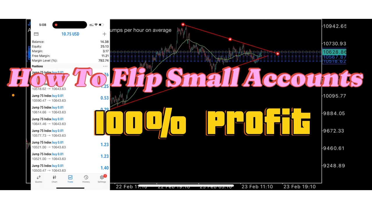 How To Flip Forex Trading Accounts Using Simple Strategy! - YouTube