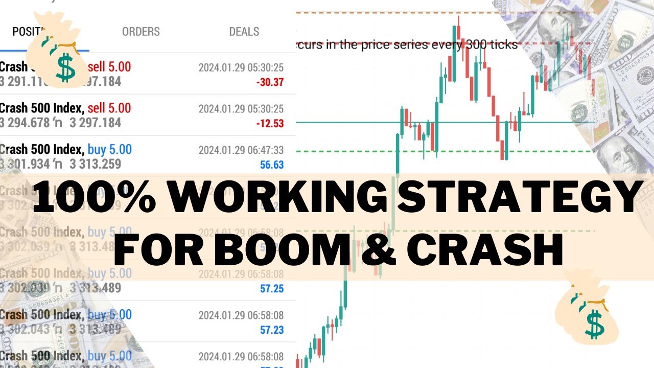 Crazy Strategy for Boom and Crash | Make $1500 Week | Powerful Price ...