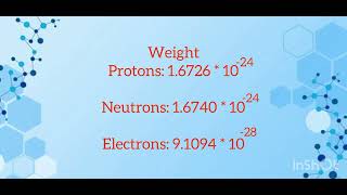 What is An Atom? (Chemistry Basics) | Doovi