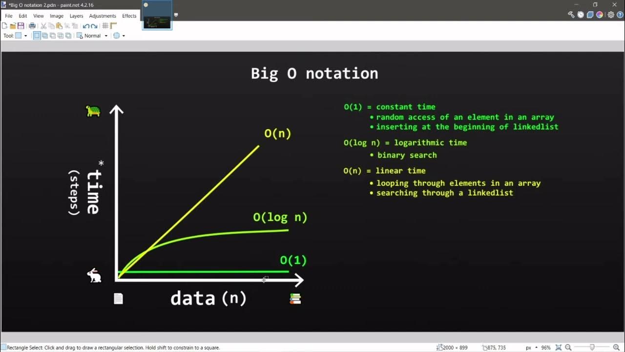 Learn Big O Notation - YouTube