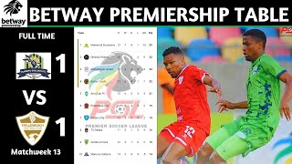 Psl Results Betway Premiership Table Updated Today Matchweek 13 Psl Log ...