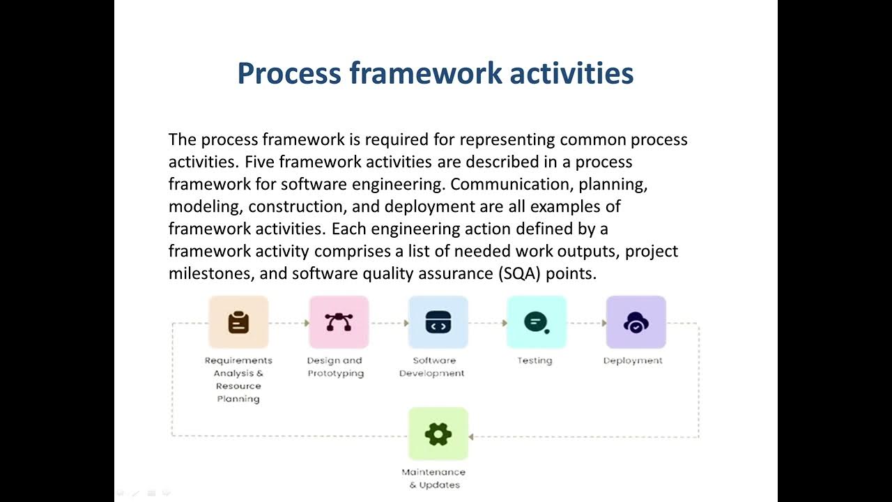 What is the generic process model in software development? - YouTube