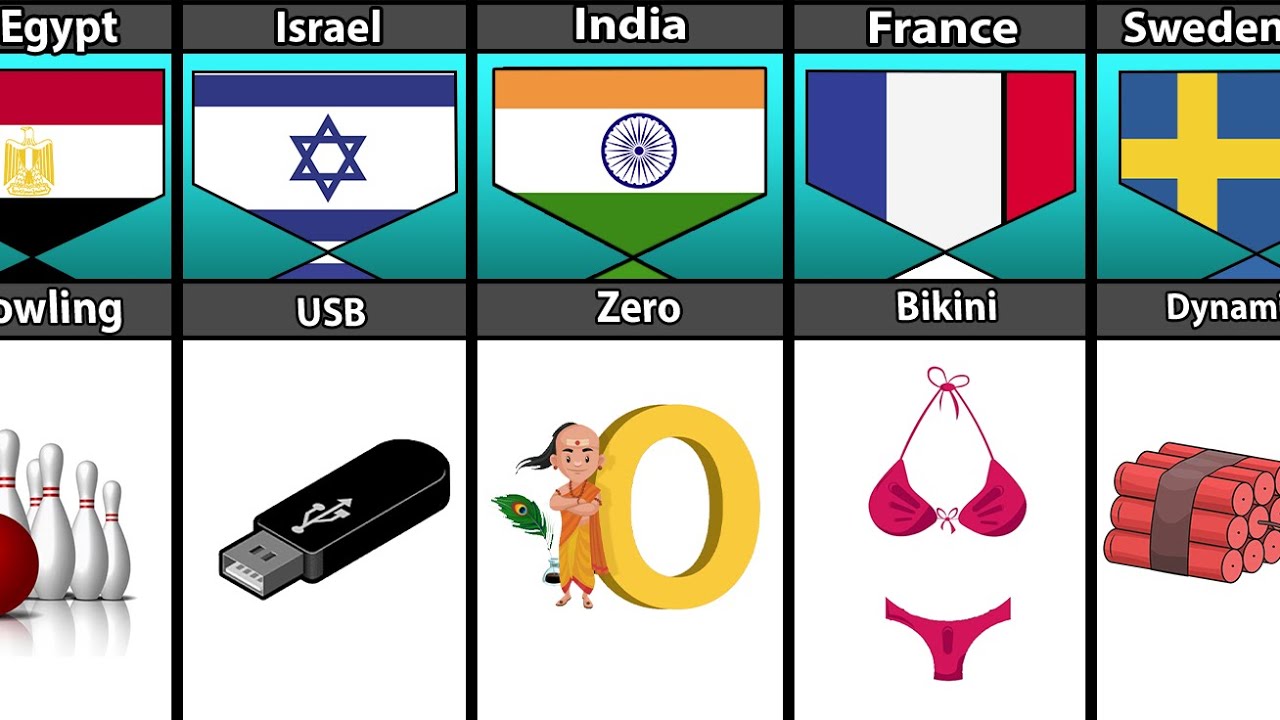 Inventions From Different Counties. - YouTube