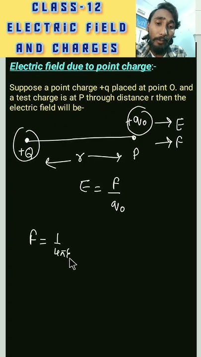 Electric Field due to point charge | Electrostatics - YouTube