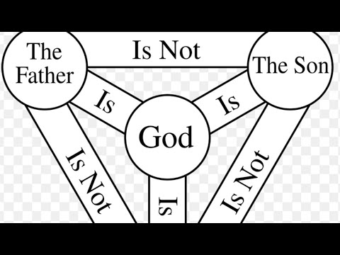 Safi(Sufi) V Lorenzo (thomist Christian) on trinity in the bible - YouTube
