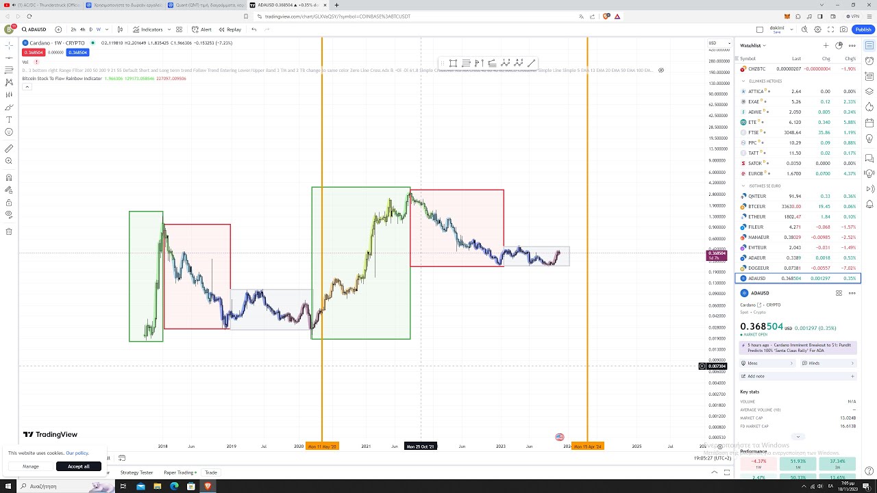 MVRV INDICATOR - YouTube