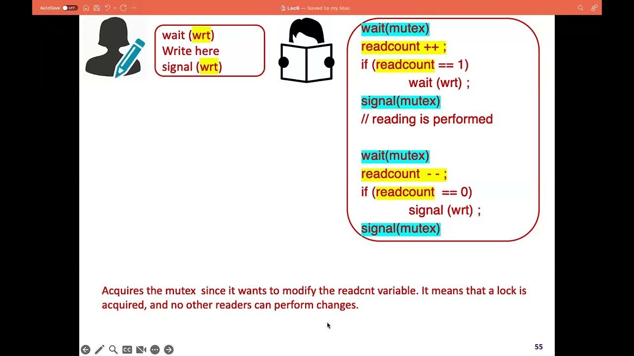 3 - Readers-Writers Problem - YouTube