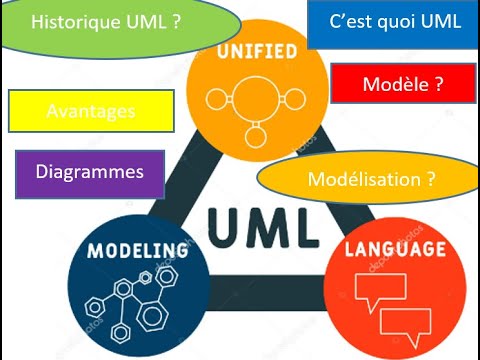 1 C'est quoi UML ,modelisation , modele, Avantages, Historiques ...